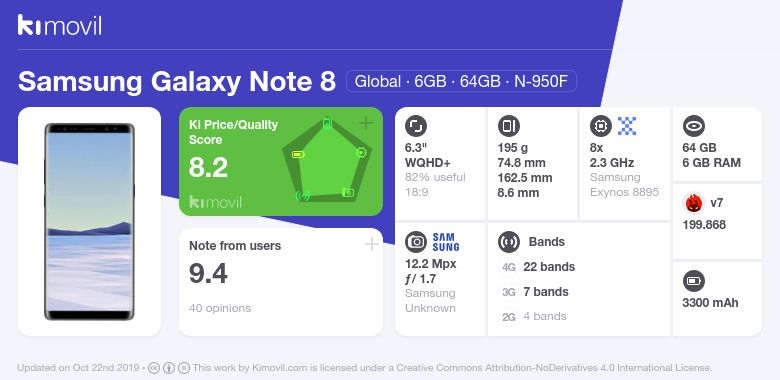 Samsung Galaxy Note 8 Precio Características Y Donde Comprar