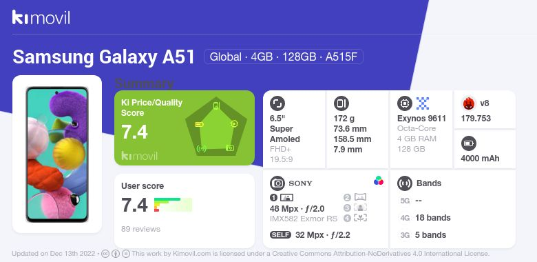 Samsung Galaxy A51: Price, specs and best deals