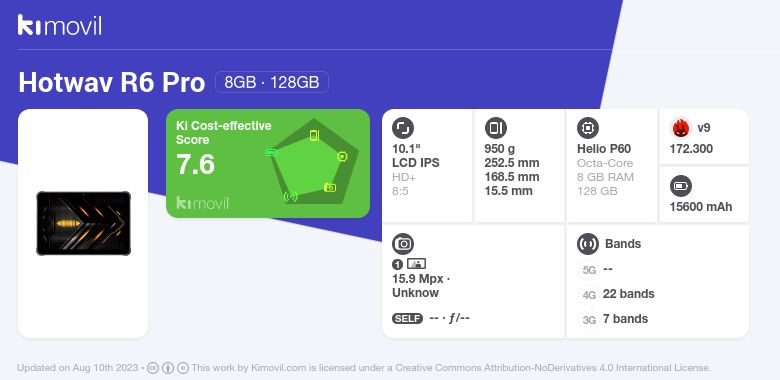 Hotwav R6 Pro: Price, specs and best deals