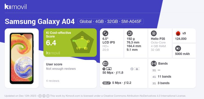 Samsung Galaxy A04: Price, specs and best deals