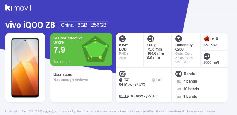 vivo iQOO Z8: Price, specs and best deals