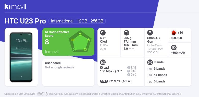 HTC U23 Pro: Price, specs and best deals