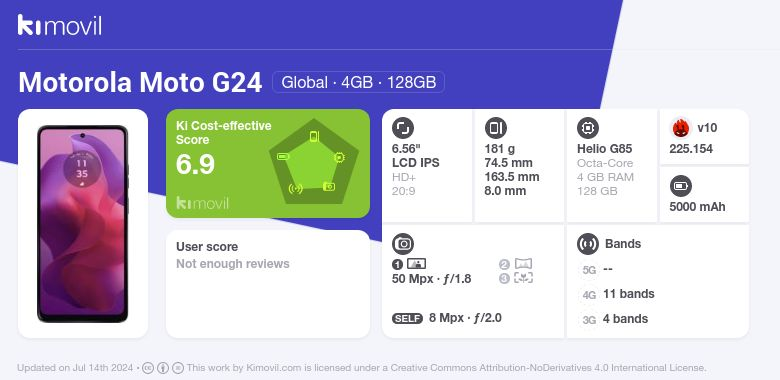 Motorola Moto G24: Price, Specs And Best Deals, 06/25/2024