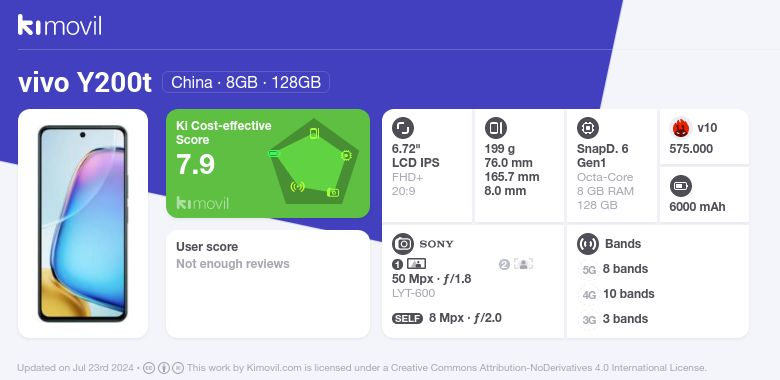 vivo Y200t: Price (from 221.95$) and specifications [February 2025]