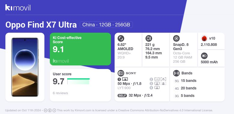 Oppo Find X7 Ultra: Características y comparativas