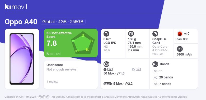 Oppo A40: Precio (desde 159.00€) y características [Octubre 2024]