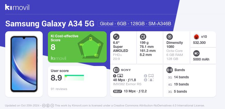 Samsung Galaxy A34 5G: Precio (desde 196.00€) y características [Noviembre 2024]