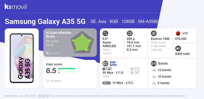 Samsung Galaxy A35 5G: Prezzo, scheda tecnica e offerte