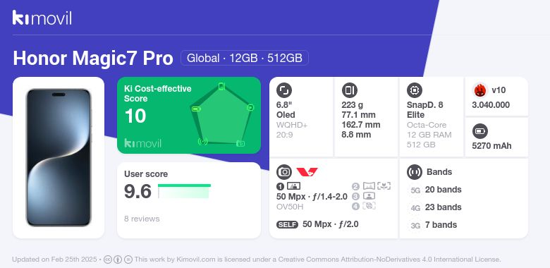 Honor Magic7 Pro: Precio (desde 799.00€) y características [Marzo 2025]