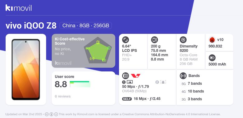 vivo iQOO Z8: Price, specs and best deals