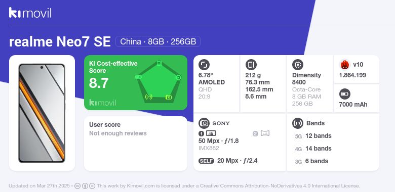 realme Neo7 SE: Price (from 395.62$) and specifications [April 2025]