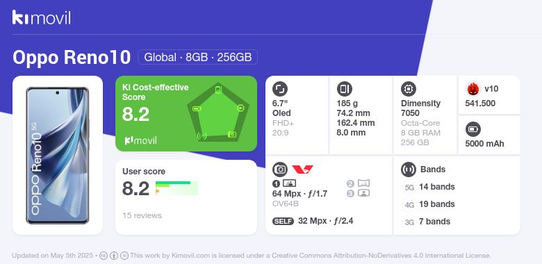 Oppo Reno10 reviews by real users