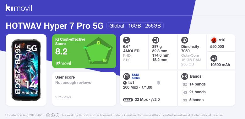 Hotwav Hyper 7 Pro 5G: Precio (desde 231.00€) y características [Agosto 2025]