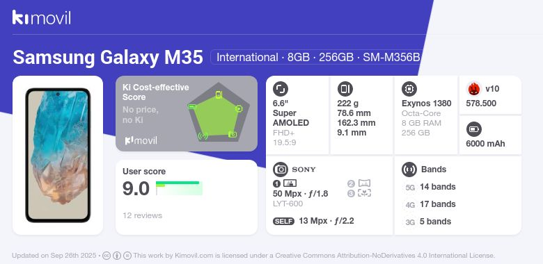 Samsung Galaxy M35: Cena, dane techniczne i gdzie kupić
