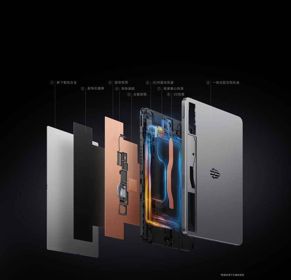 Nubia Red Magic Tab Pro: Price, specs and best deals