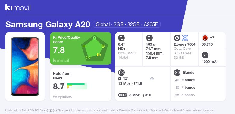 Samsung Galaxy A20: Preço, ficha técnica e onde comprar