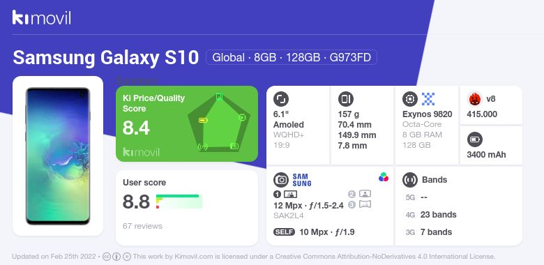 Samsung Galaxy S10: Price, specs and best deals