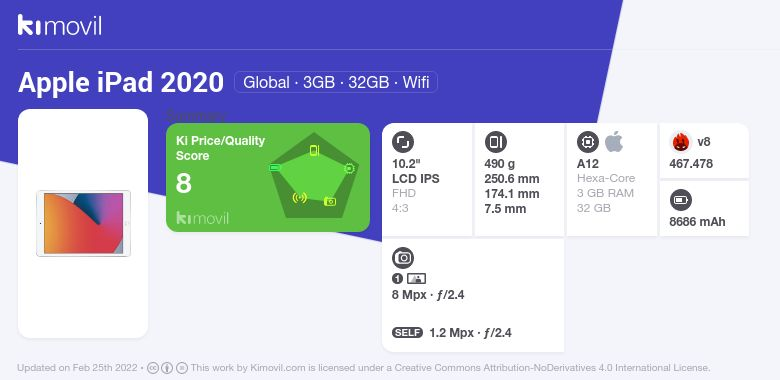 Apple iPad 2020: Price, specs and best deals