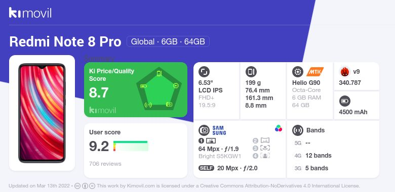 Xiaomi Redmi Note 8 Pro: Price, specs and best deals