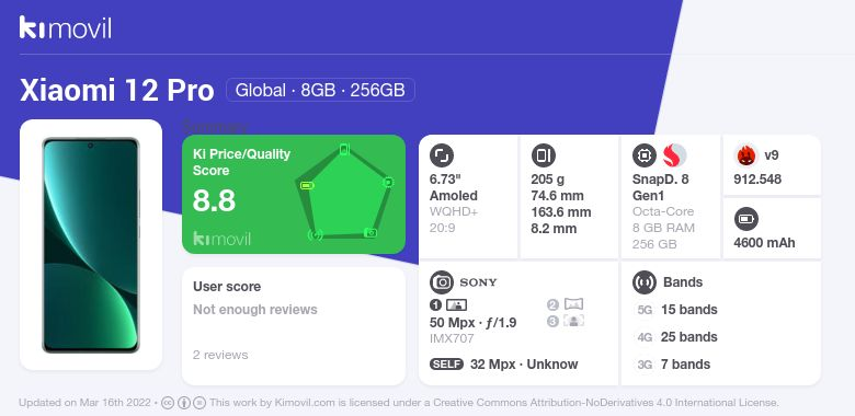Xiaomi 12 Pro: Price, specs and best deals