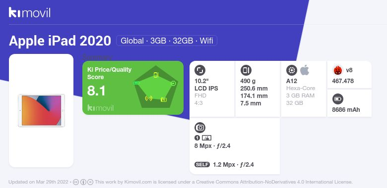 Apple iPad 2020: Price, specs and best deals