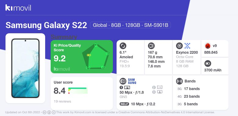 Samsung Galaxy S22: Price, specs and best deals