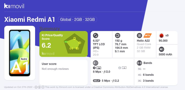 Xiaomi Redmi A1: Precio, características y donde comprar