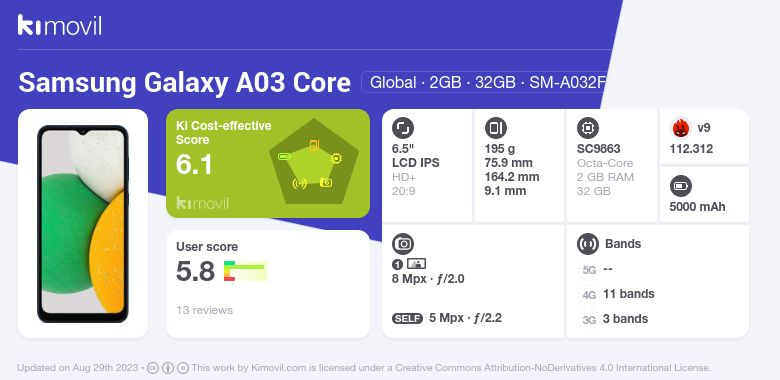 Samsung A03 Core: Preço, ficha técnica e onde comprar