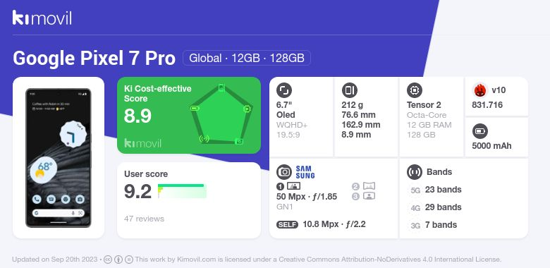 Google Pixel 7 Pro: Precio, características y donde comprar