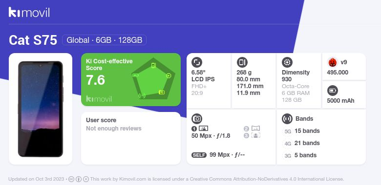 Cat S75: Price, specs and best deals