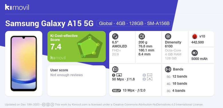 Samsung Galaxy A15 5g Precio Características Y Donde Comprar
