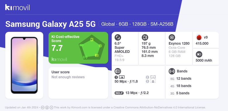Samsung Galaxy A25 5G: Precio, características y donde comprar