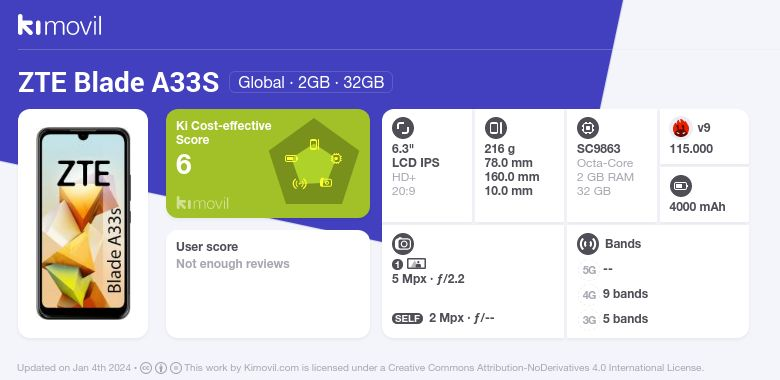 ZTE Blade A33S: Preis, Technische Daten und Kaufen