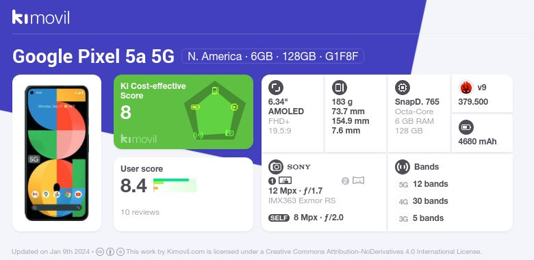 Google Pixel 5a: Price, specs and best deals