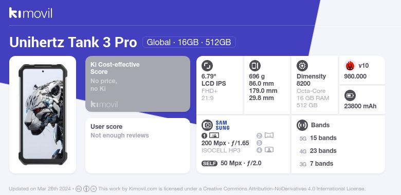Unihertz Tank 3 Pro: Price, specs and best deals