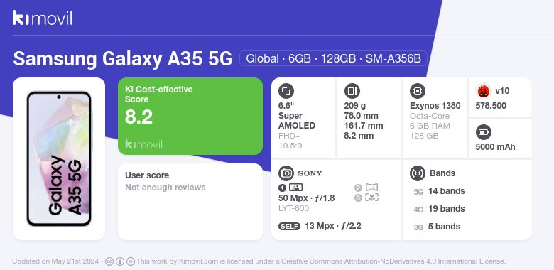 Samsung Galaxy A35 5G: Precio, características y donde comprar
