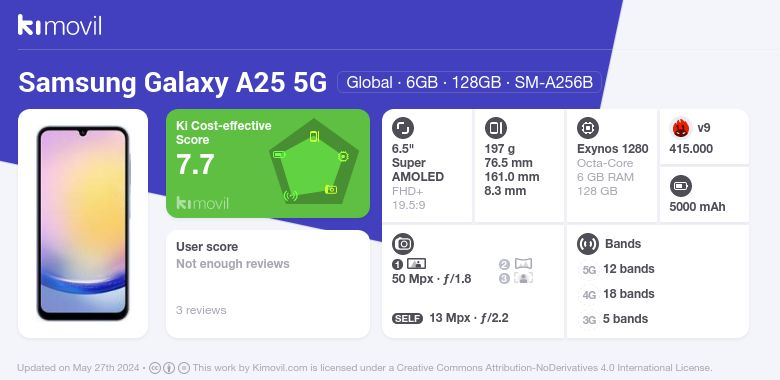Samsung Galaxy A25 5G: Precio, características y donde comprar