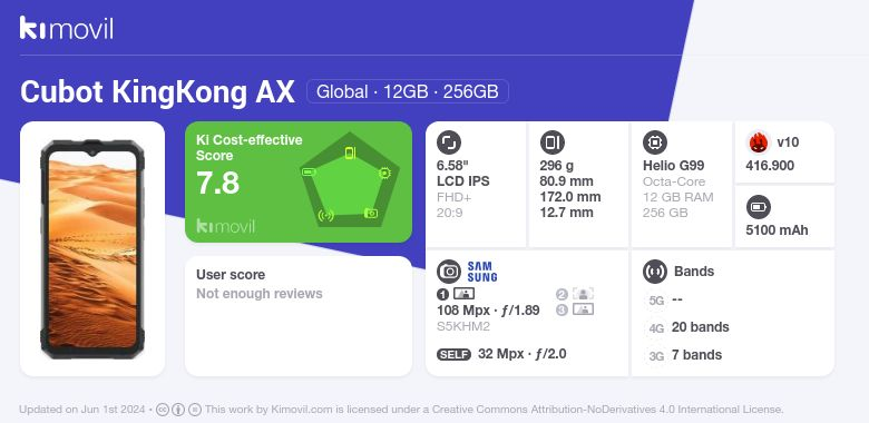 Cubot KingKong AX: Precio, características y donde comprar