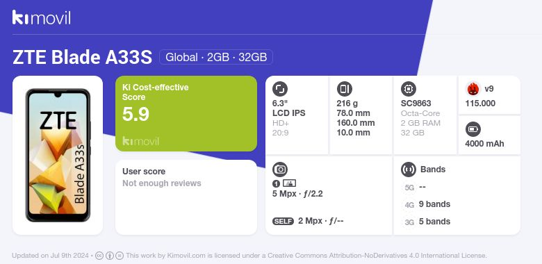 ZTE Blade A33S: Precio, características y donde comprar