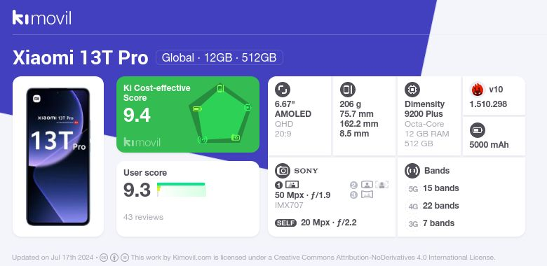 Xiaomi 13T Pro: Price, specs and best deals