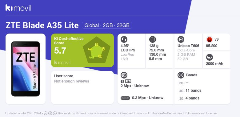 ZTE Blade A35 Lite: Meilleur prix, fiche technique et vente pas cher