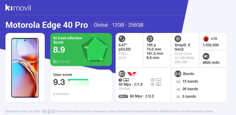 Motorola Edge 40 Pro: Price, specs and best deals