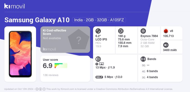 Samsung Galaxy A10: Price, specs and best deals