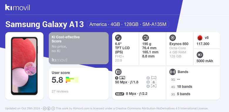 Samsung Galaxy A13: Price, specs and best deals