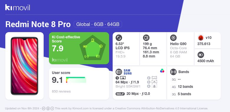 Xiaomi Redmi Note 8 Pro: Price, specs and Black Friday deals