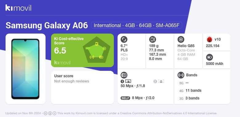 Samsung Galaxy A06: Price, specs and Black Friday deals