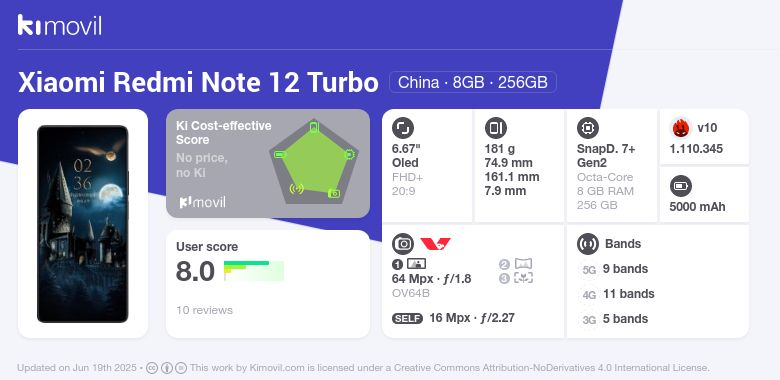 Xiaomi Redmi Note 12 Turbo: Price, specs and best deals