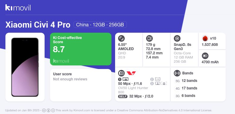 Xiaomi Civi 4 Pro: Price (from 483.28$) and specifications [January 2025]
