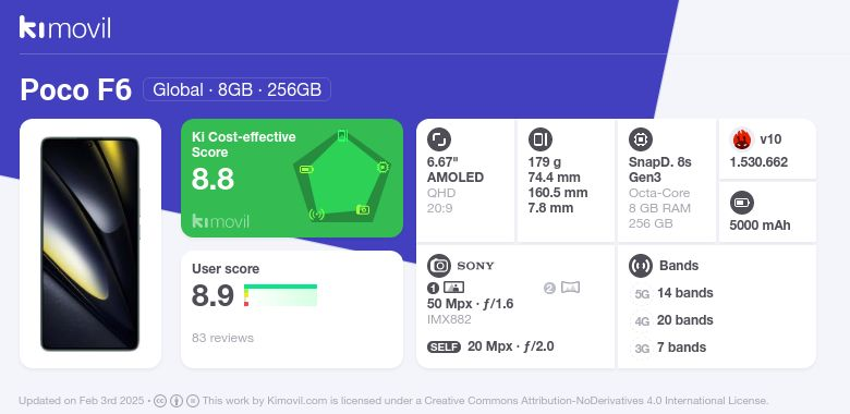 POCO F6: Price (from 261.86$) and specifications [February 2025]