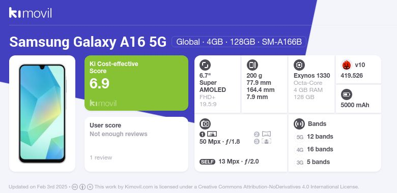 Samsung Galaxy A16 5G: Price (from 159.82$) and specifications ...